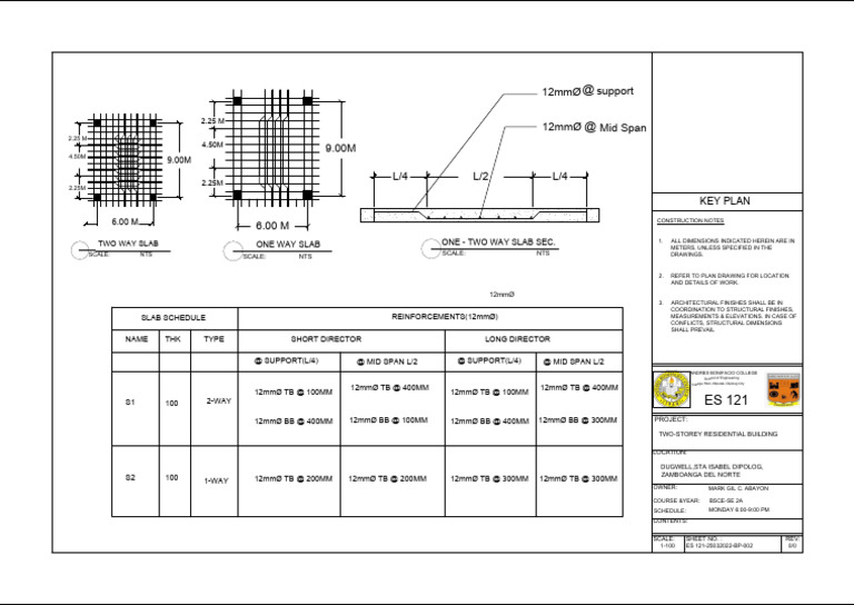 1 and 2 way slab | PDF