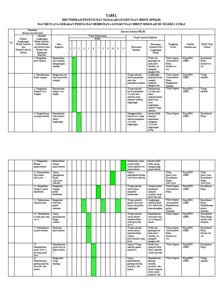 Tabel Rencana PBLHS Tahunann | PDF