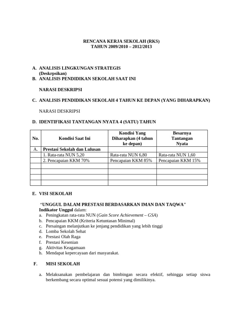 Contoh RKS | PDF