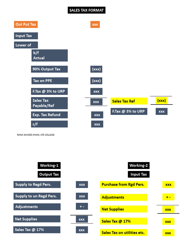 Sales Tax Format | PDF