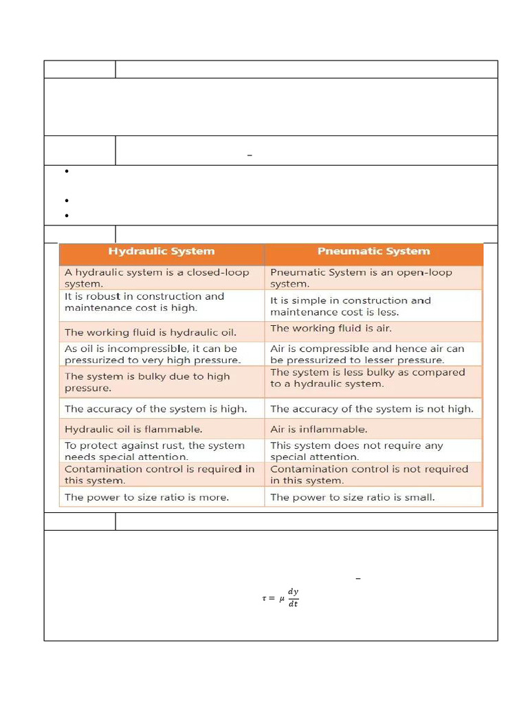 Te ii unit 3 | PDF | Actuator | Viscosity