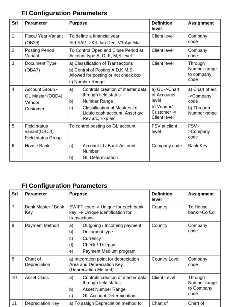 Essential FI-CO Configuration Parameters | PDF | Depreciation ...