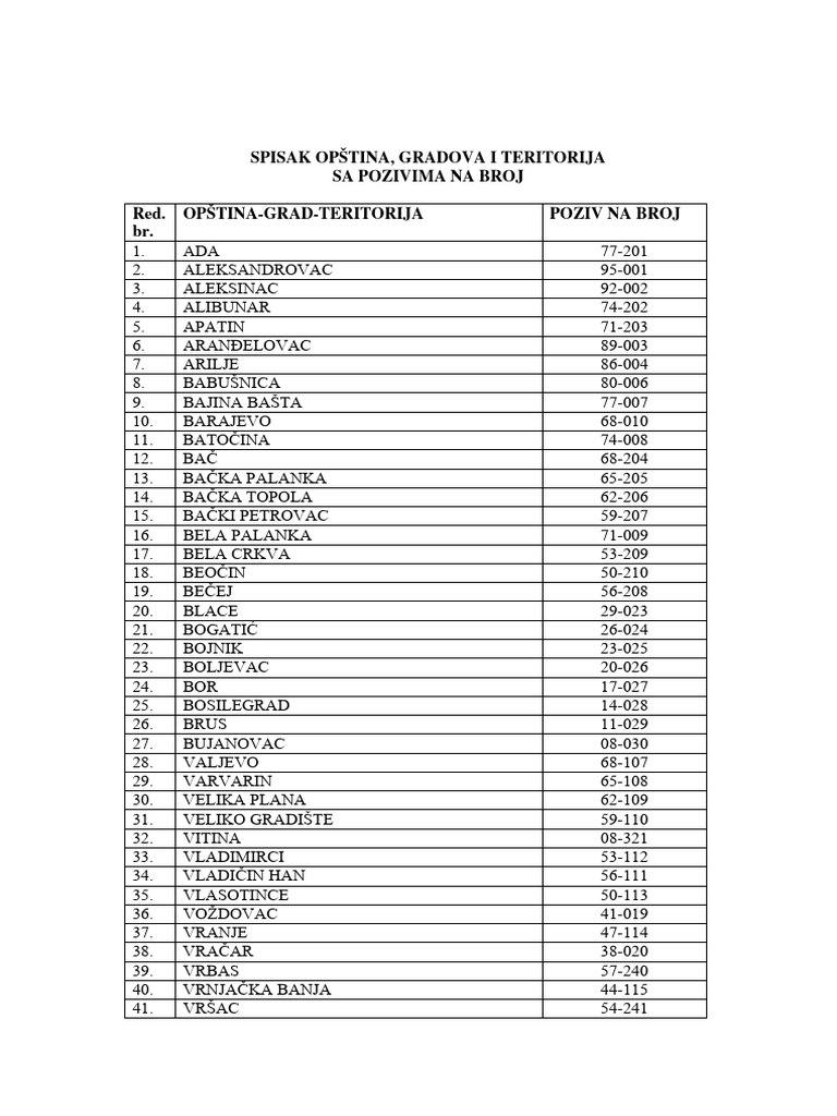Spisak Opstina Gradova Teritorija Sa Pozivima Na Broj | PDF