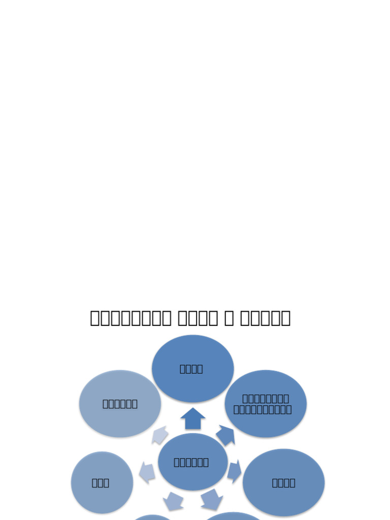 Makhla Village | PDF
