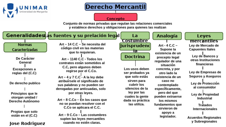 Fundamentos del Derecho Mercantil | PDF | Justicia | Crimen y violencia