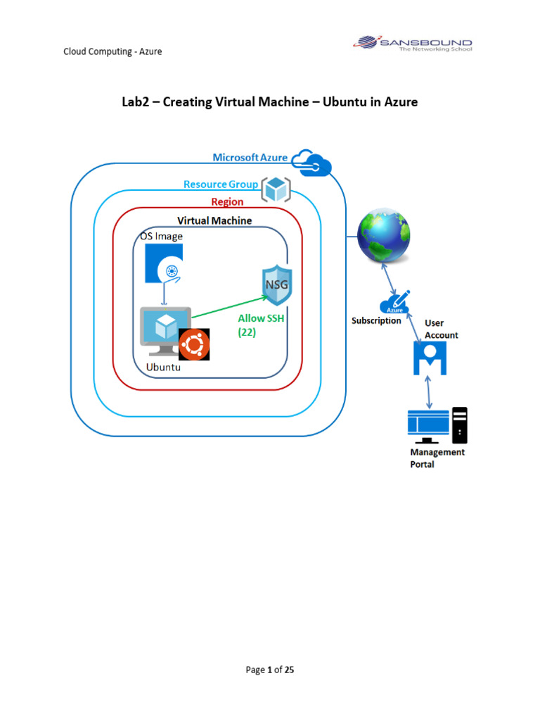 Lab2 - Creating Virtual Machine - Ubuntu in Azure | PDF | Cloud Computing | Virtual Machine