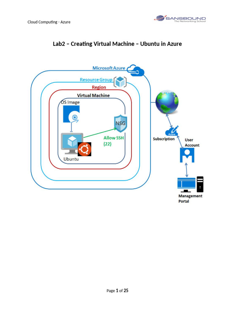 Lab2 - Creating Virtual Machine - Ubuntu in Azure | PDF | Cloud Computing | Virtual Machine