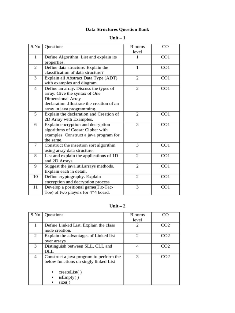 Question Bank Pdf Computer Programming Algorithms And Data Structures
