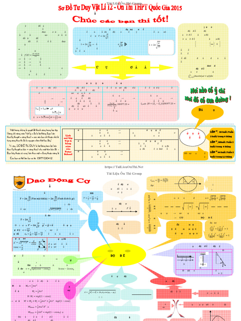 Sơ Đồ Vật Lí 12 - Biên Công Lý | PDF