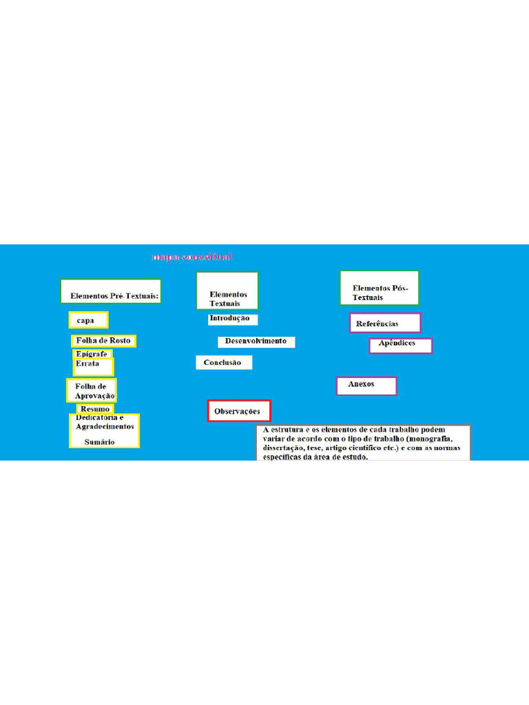 mapa conceitual | PDF