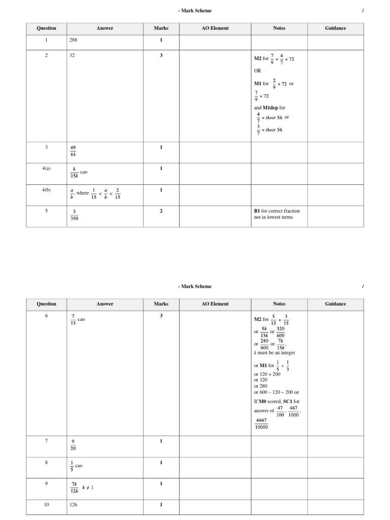 Mark Scheme for Mathematics Assessment | PDF | Number Theory ...