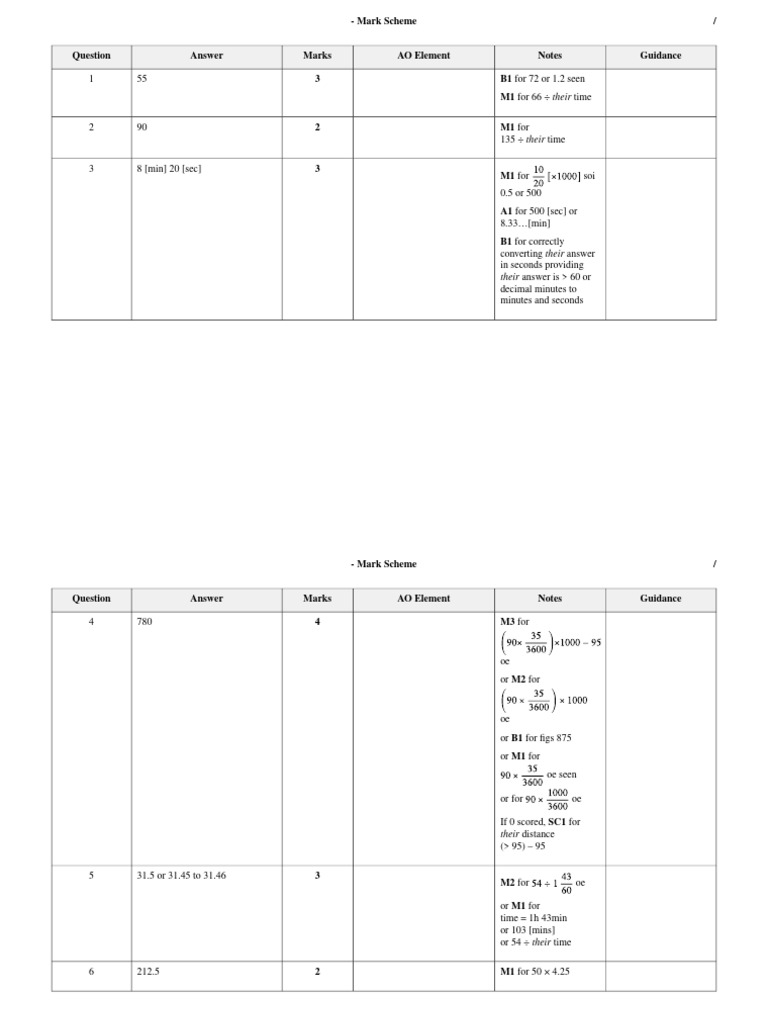 Speed distance time Marking Scheme | PDF | Arithmetic