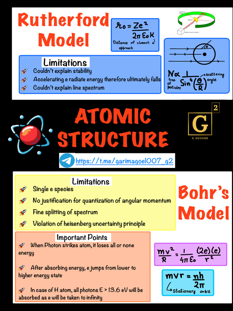 Physics Formula Sheets PDF | PDF | Photon | Photoelectric Effect
