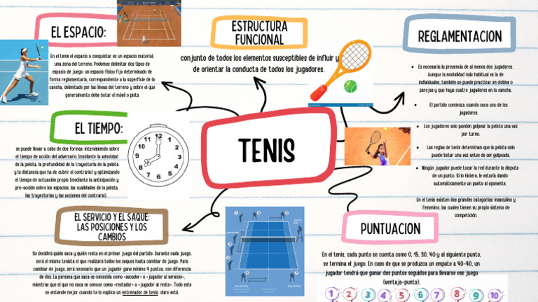 mapa mental tenis | PDF | Deportes