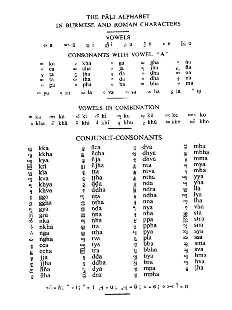 Pali Burmese | PDF
