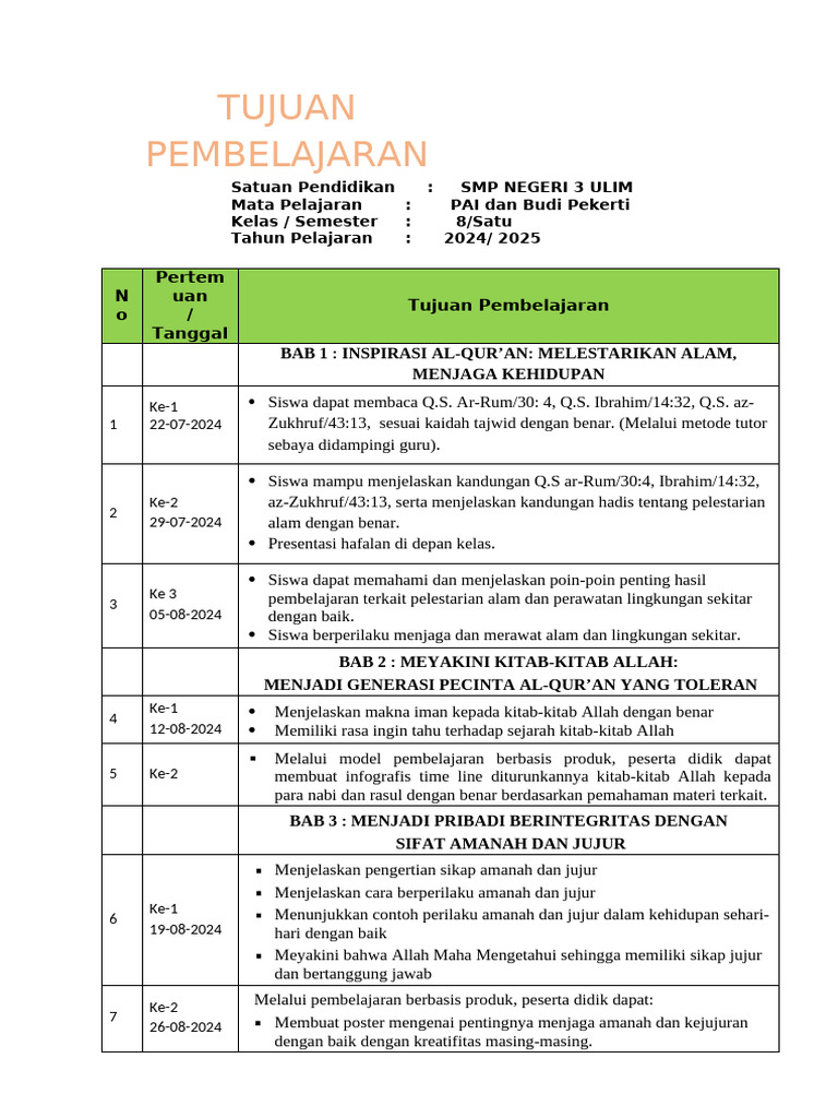 TUJUAN PEMBELAJARAN MAPEL PAI KELAS 8 | PDF