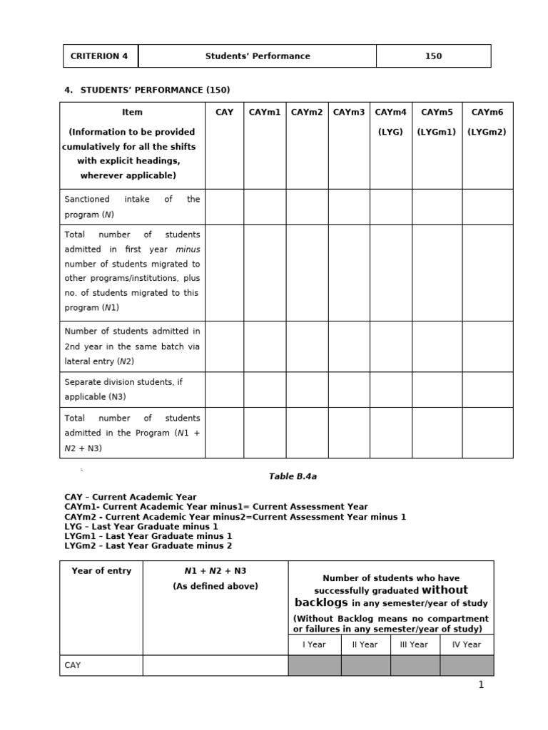 C4 Students Performance | PDF