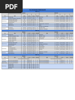 Pupil Prelim Timetable 2025 Final | PDF