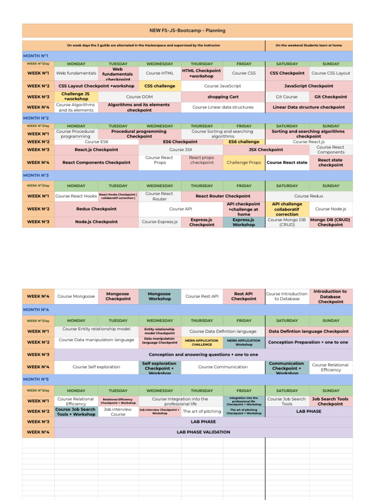 FS-JS Bootcamp Curriculum Overview | PDF | Document Object Model | Web Development