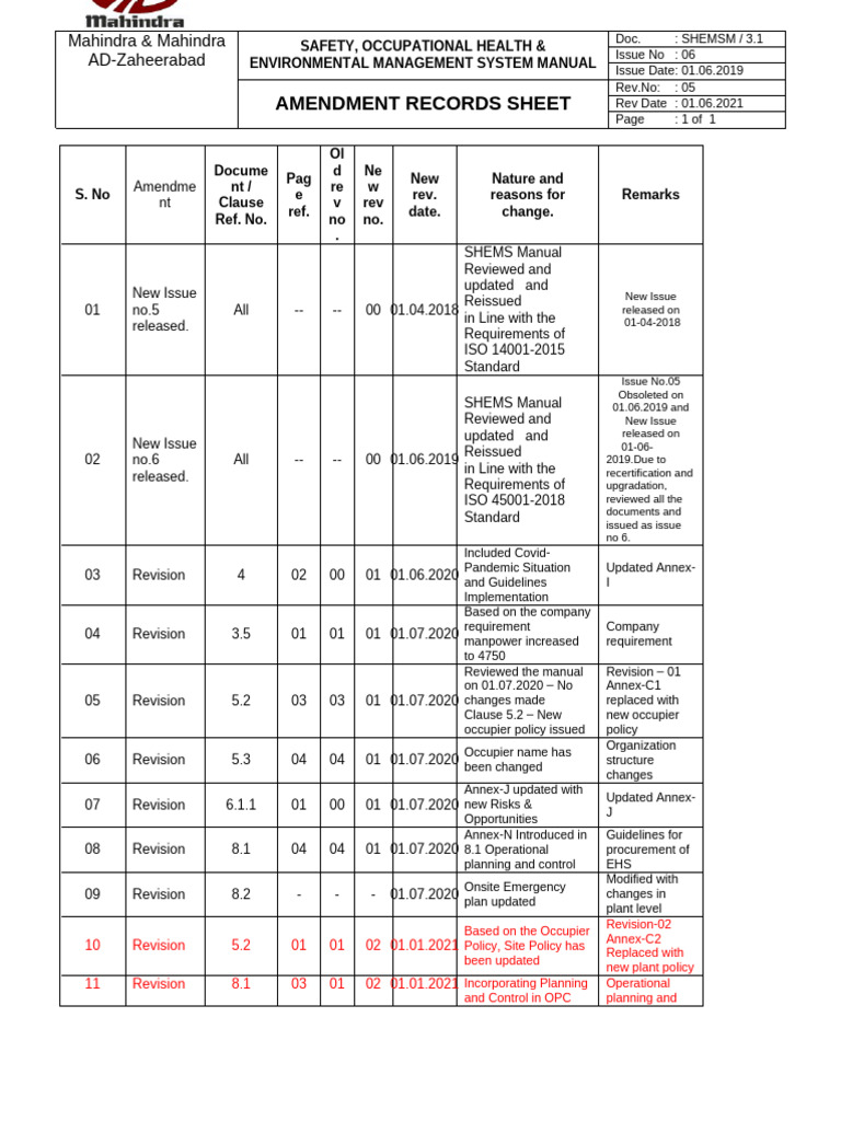 SHEMS 3.1 Amendment Record Sheet | PDF
