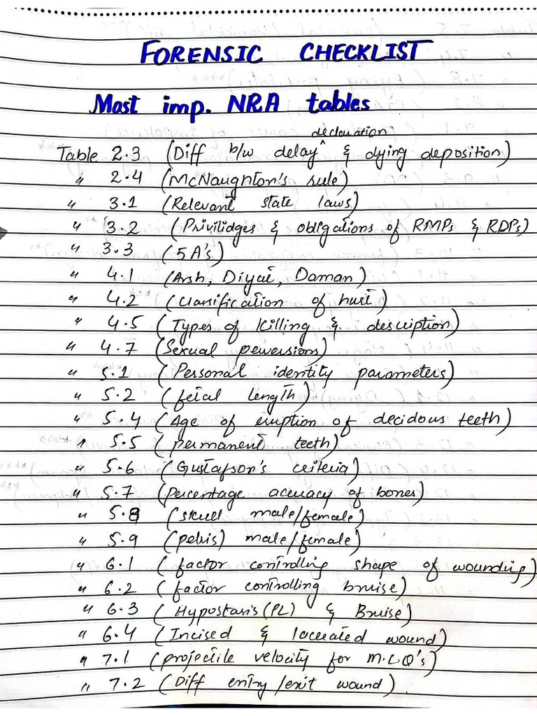 Forensic Checklist For Uhs Prof | PDF