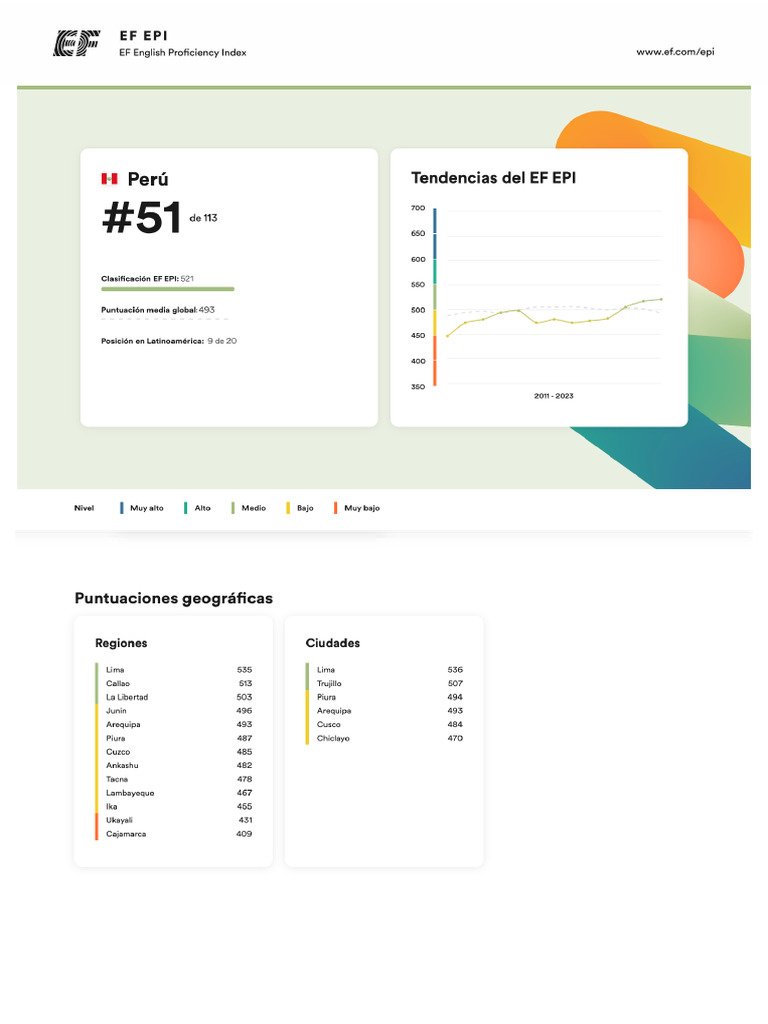 ef-epi-fact-sheet-peru-spanish | PDF