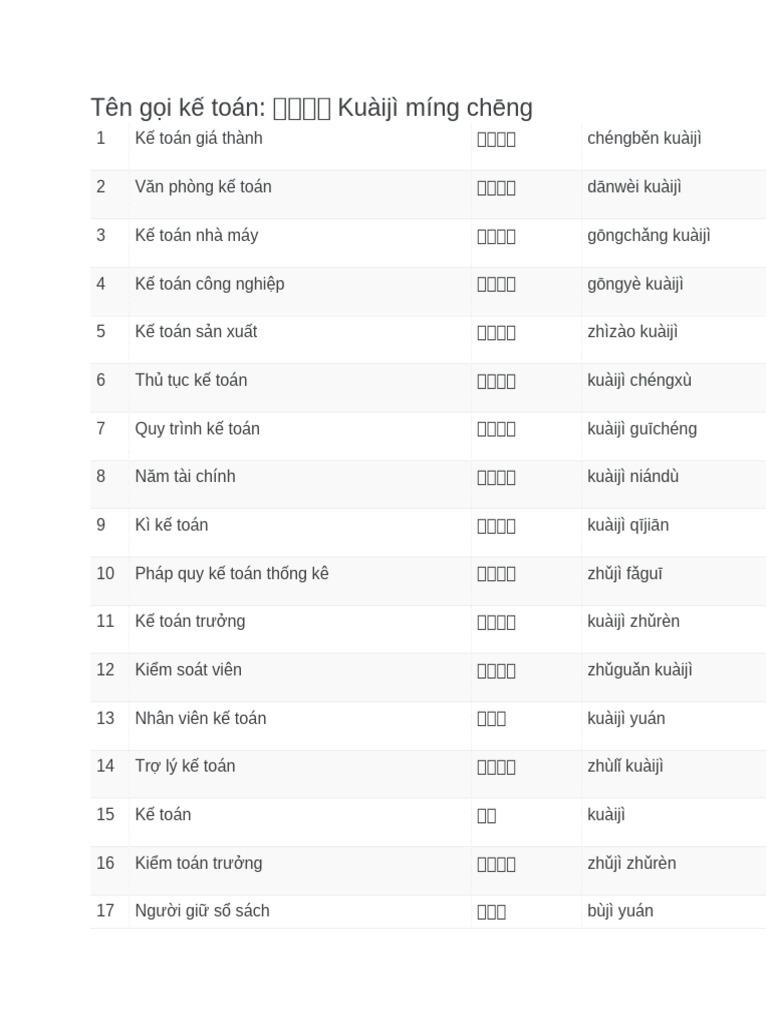 NGÀNH KẾ TOÁN | PDF