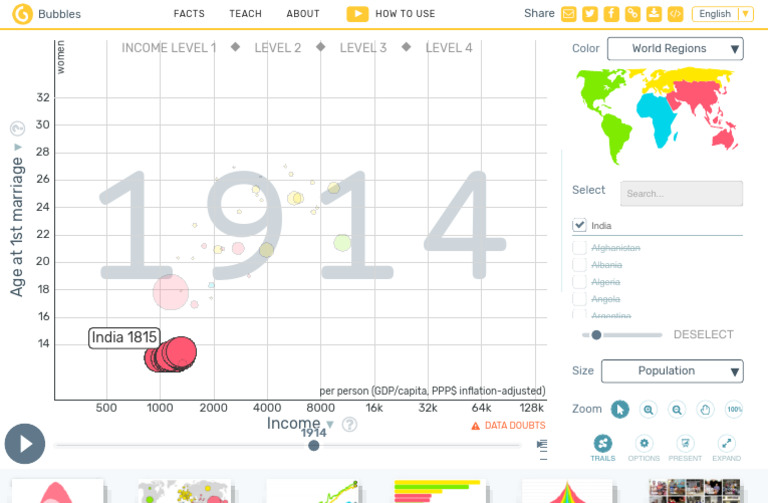Gapminder Tools | PDF | Gross Domestic Product | Macroeconomics