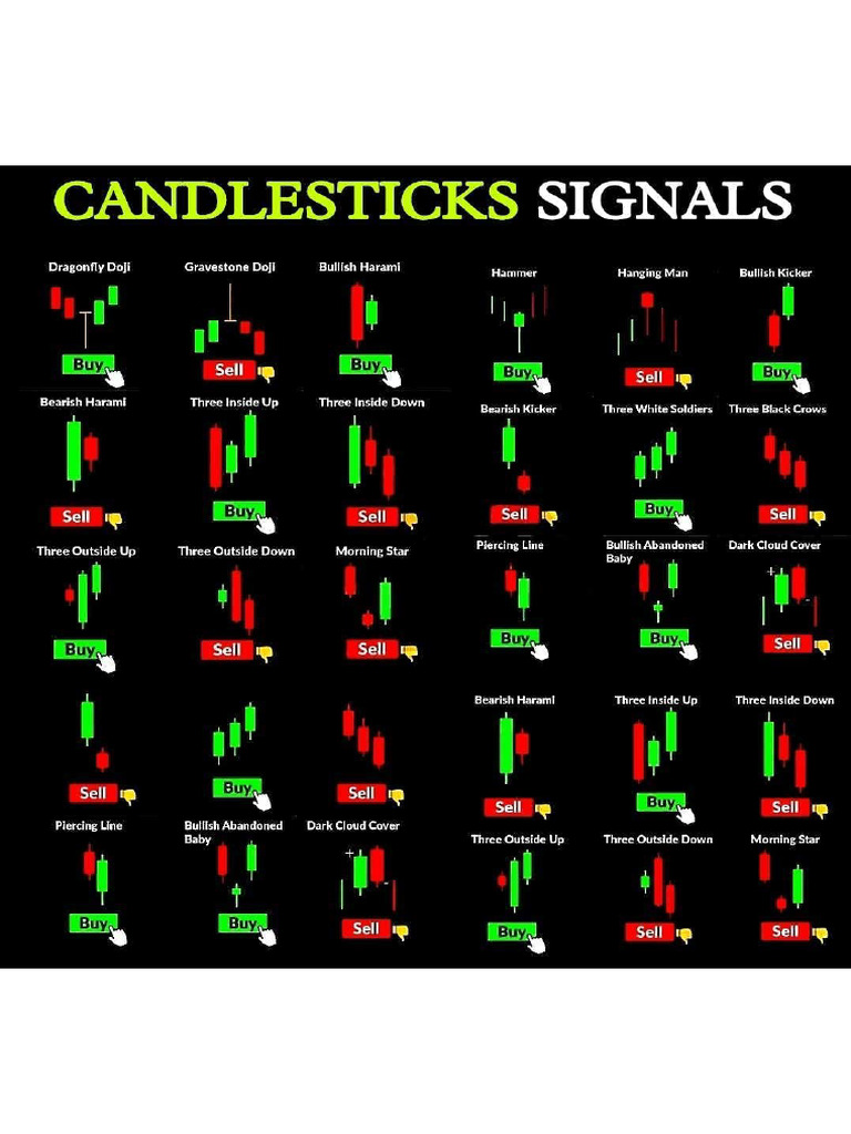 Candlestick & Chart Patterns | PDF