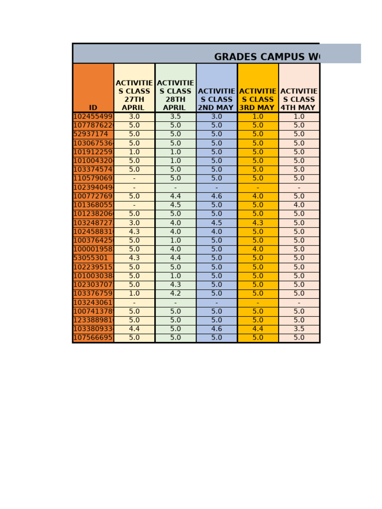 Grades Campus Work Level 4 Group 2 (20%) | PDF | Battles | Military ...