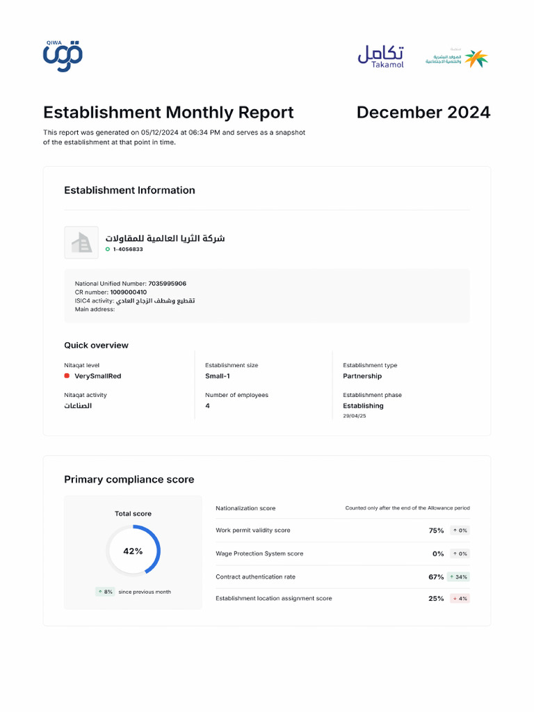 Monthly Report | PDF