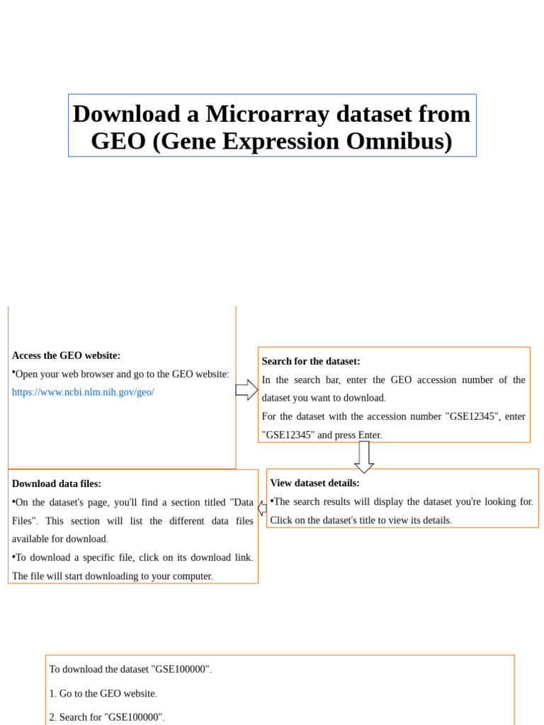 25-Microarray Dataset From GEO - Download and Analysis-21!10!2024 | PDF ...