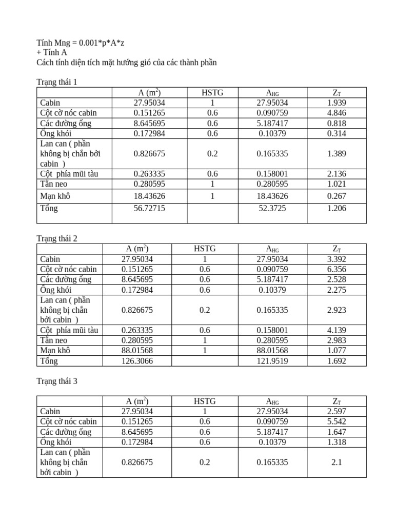 Tính MNG-BTL LTT | PDF