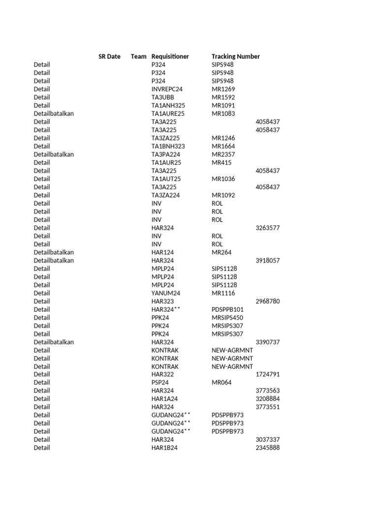 Purchase Requisition (PR) - SIPS | PDF | Chemical Substances | Materials