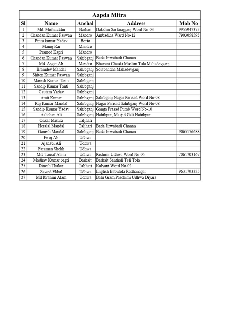 Aapda Mitra Salary List | PDF