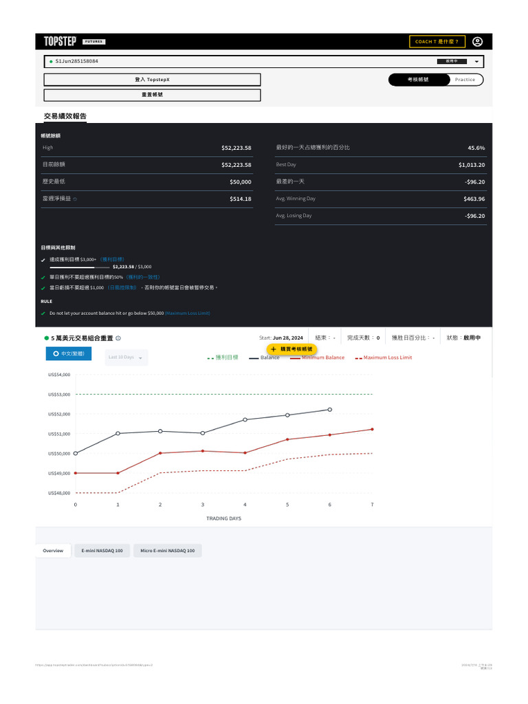 Dashboard - Topstep | PDF