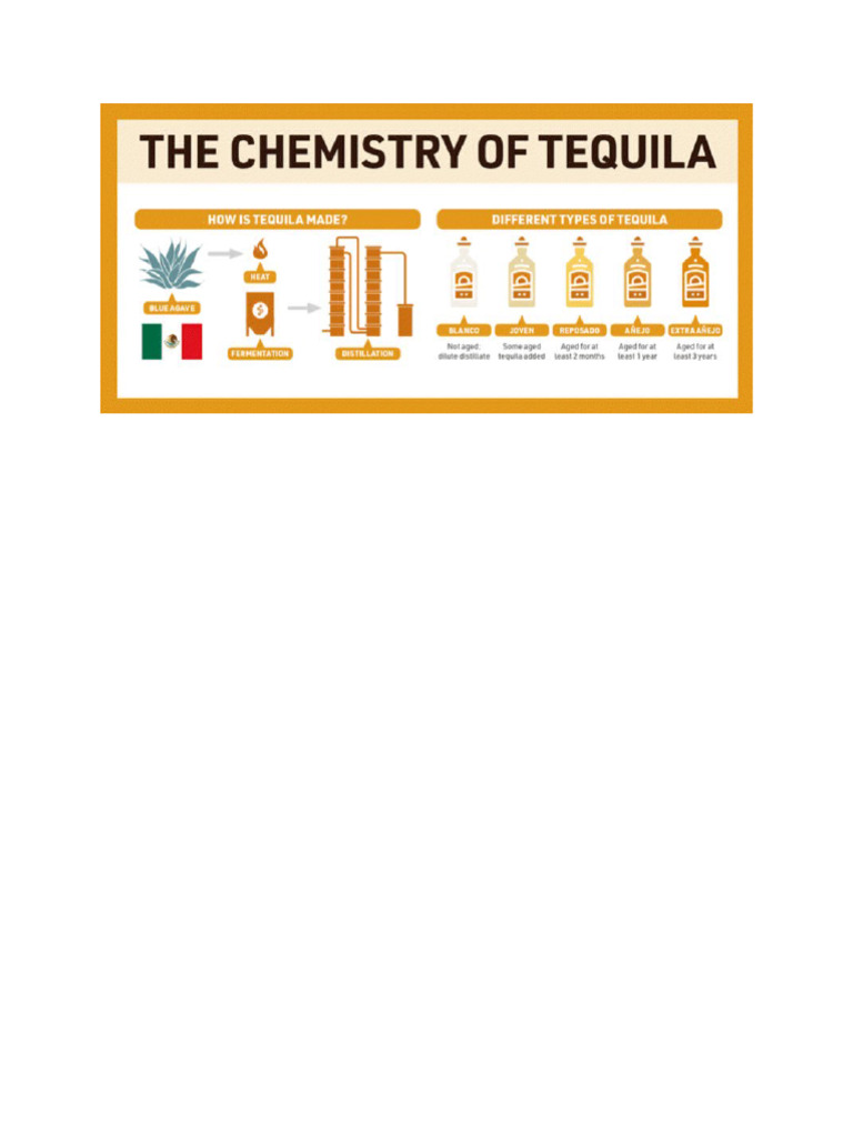 TEQUILA | PDF