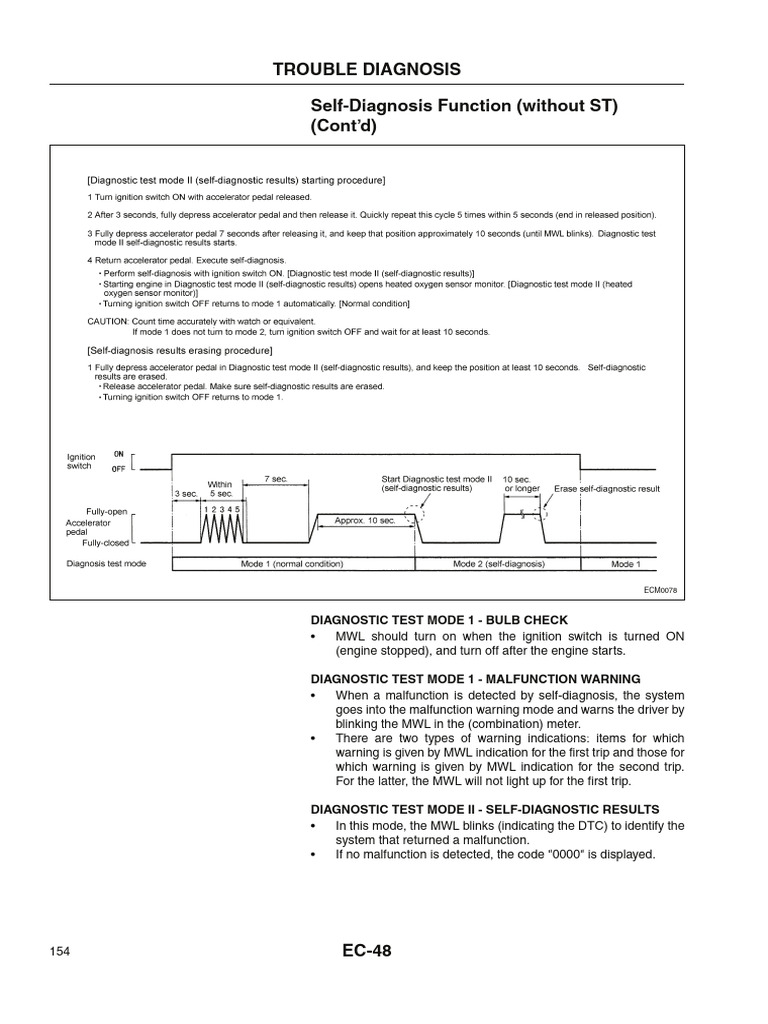 Borrado de Codigos | PDF