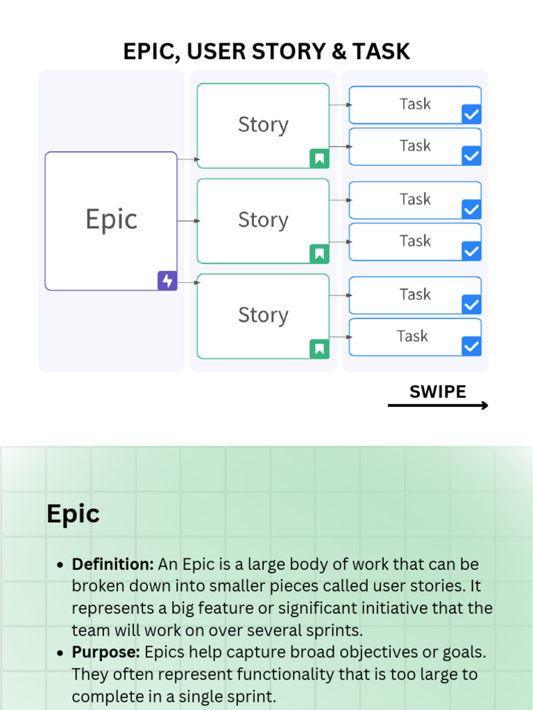 Epic User Story and Task in Agile Model 1734797458 | PDF | Software ...