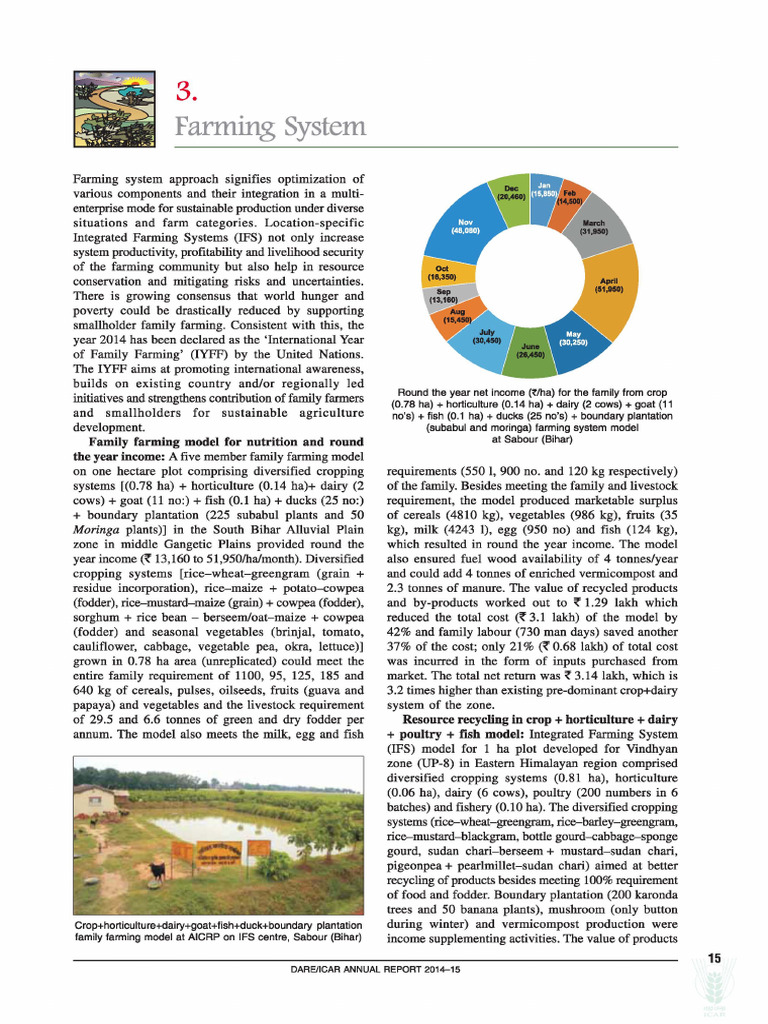 Integrated Farming Systems Boost Productivity | PDF | Agriculture | Crops