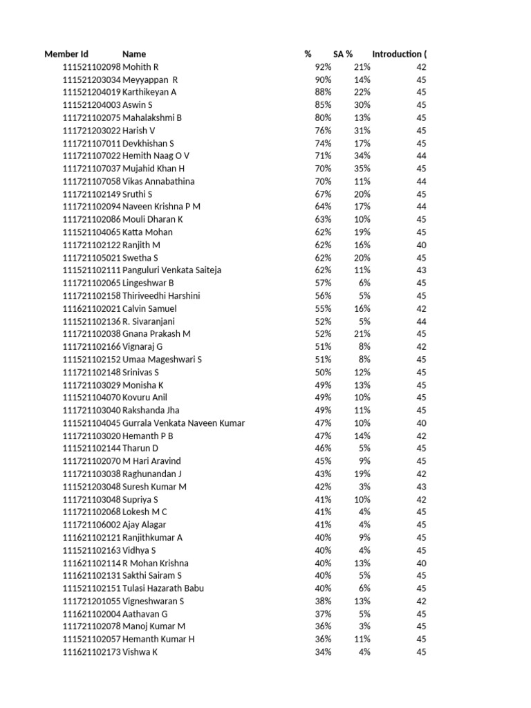 Competitive Coding Course-Part 1-2( 2024-Super100-Compititive Coding-Students )-6-14-2024 (1) | PDF