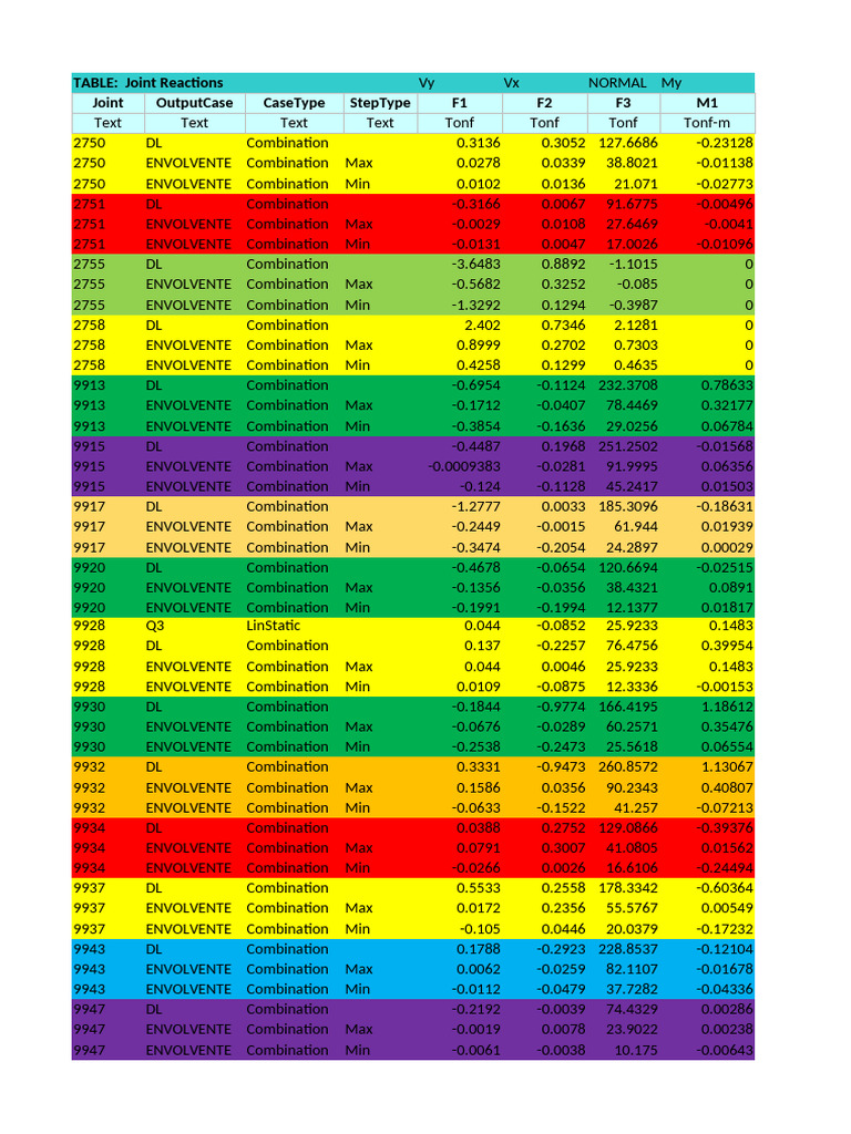Datos Del Sap 2000 | PDF