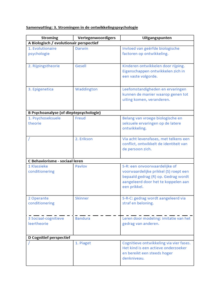 Samenvatting Stromingen Verbetersleutel | PDF