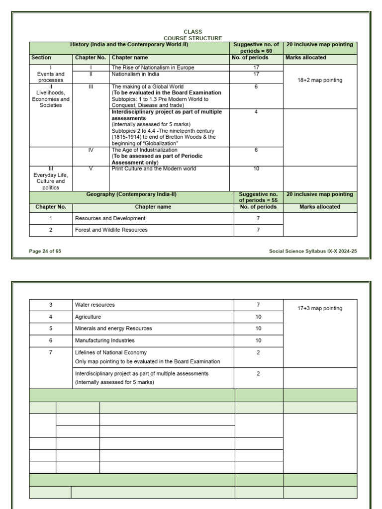 CBSE Class 10 SST New Syllabus 2024-25 | PDF | Agriculture | Democracy