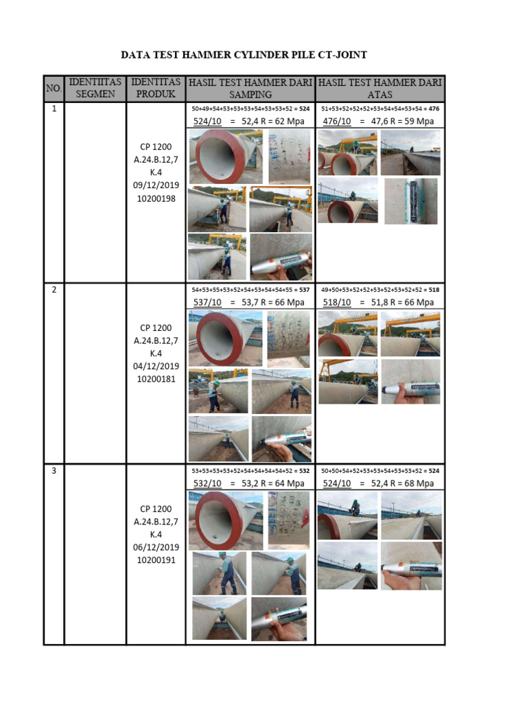 Data Hammer Test Cylinder Pile | PDF