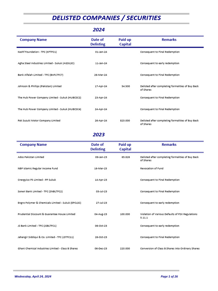 Pak Suzuki Delisting from PSX | PDF | Mutual Funds | Corporations