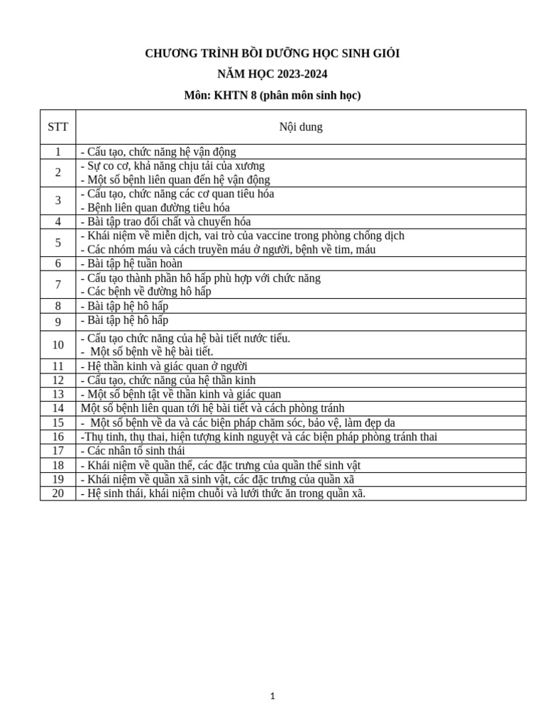 On Thi HSG Sinh KHTN 8 | PDF