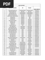 MSEB BU Codes and BU Names | PDF