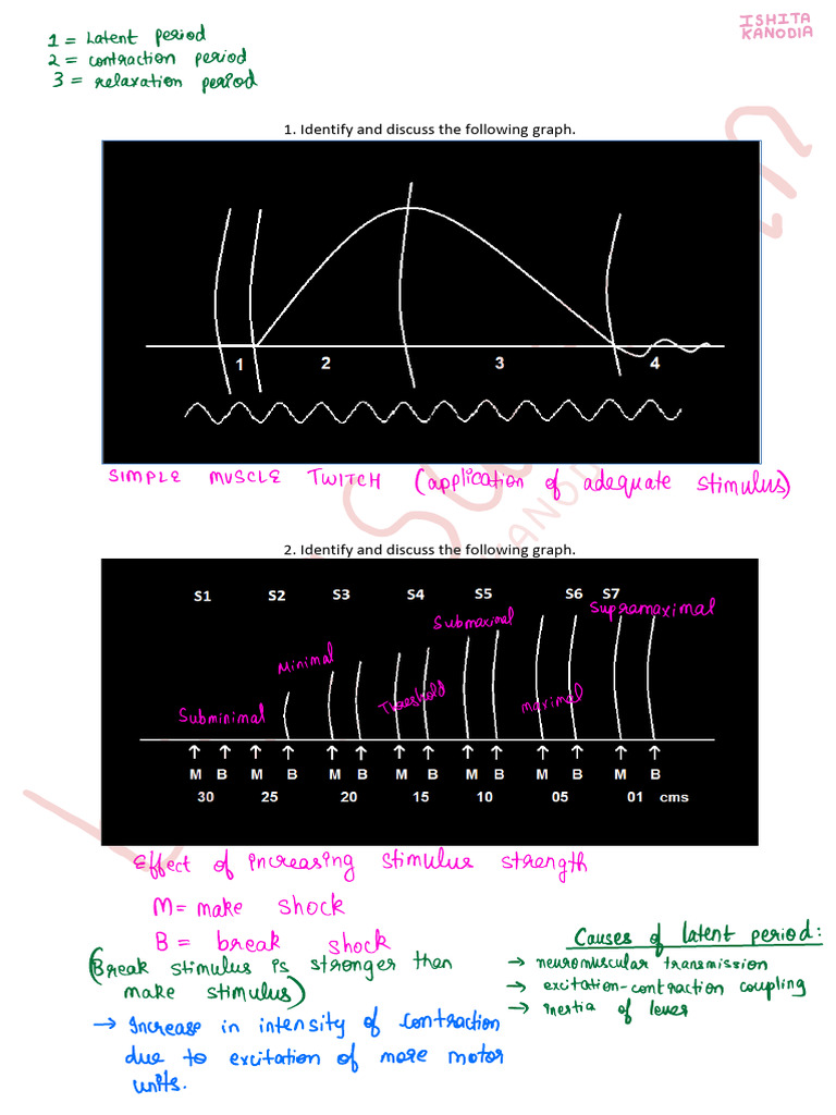 Mbbs Amphibian Graphs Only PDF | PDF | Muscle Contraction | Stimulus ...