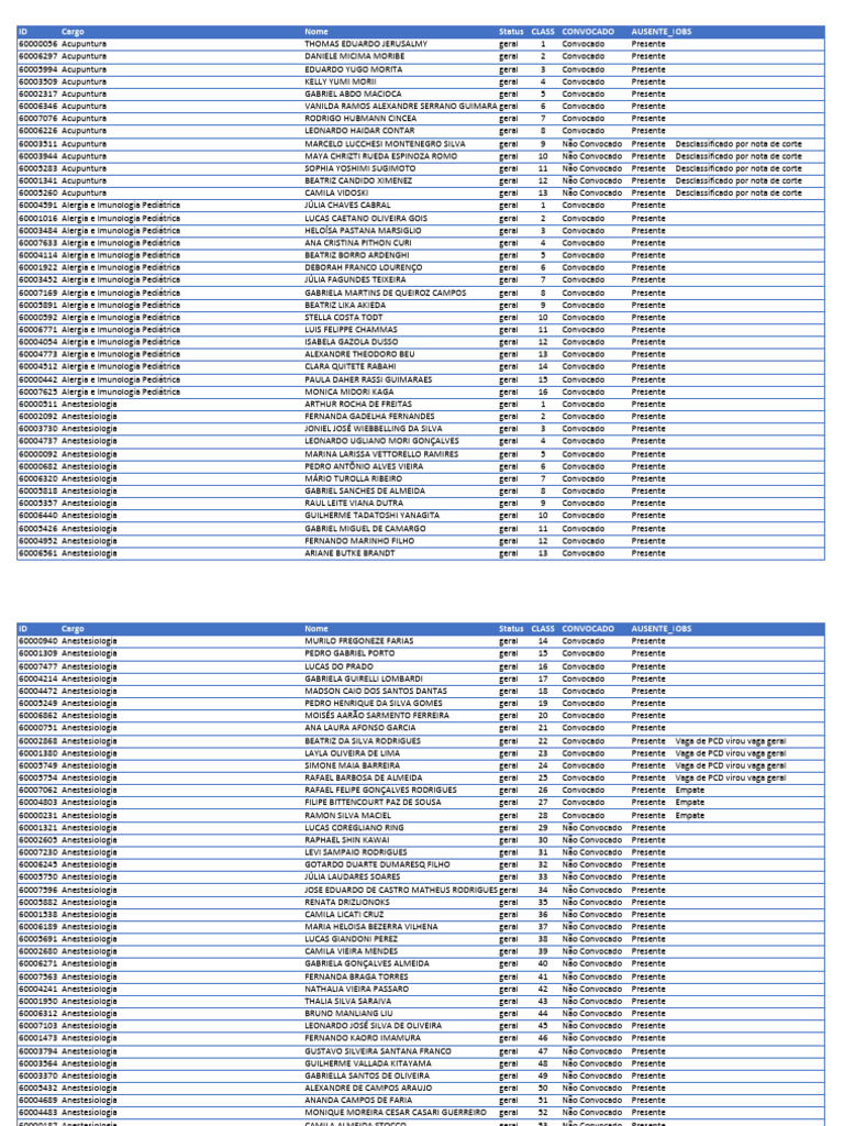 Lista De Convocados Por Cargo Pdf Remédio Medicina Clínica
